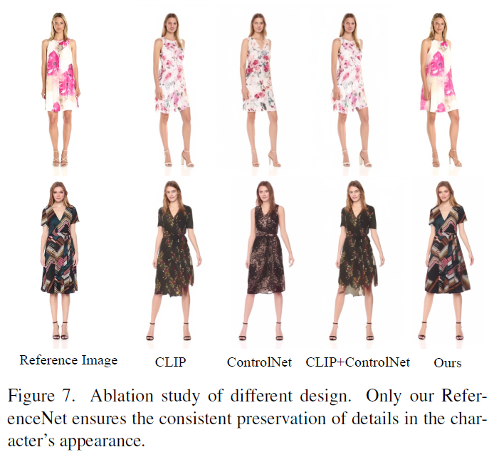 [논문리뷰] Animate Anyone: Consistent and Controllable Image-to-Video ...